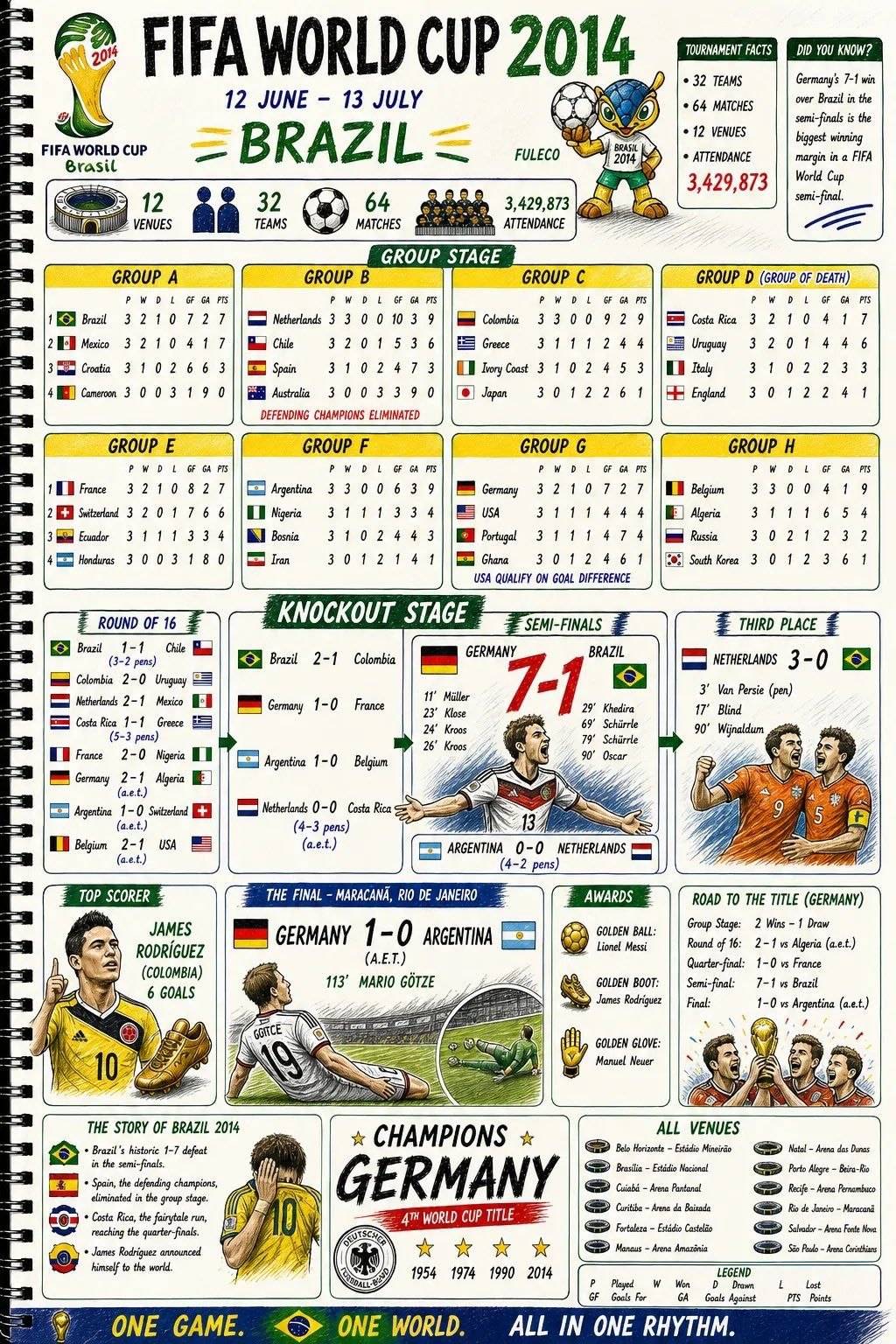 FIFA Jahon Chempionati 2014: Germaniyaning zafarli yurishi | UZA.uz